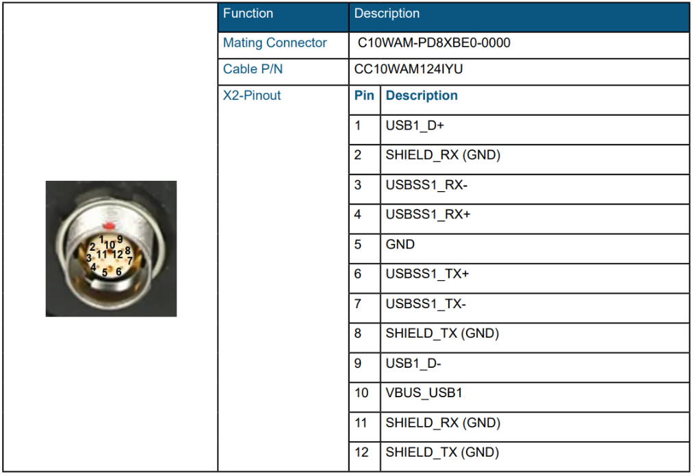 MILBOX-ORNX Overview and Connector Definitions